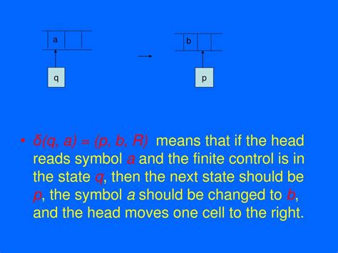 Ppt Lecture 16 Deterministic Turing Machine Dtm Powerpoint Presentation Id648469