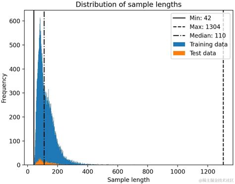 大模型实操 Lora、qlora微调大模型实战技巧分享，含常见qa解答！
