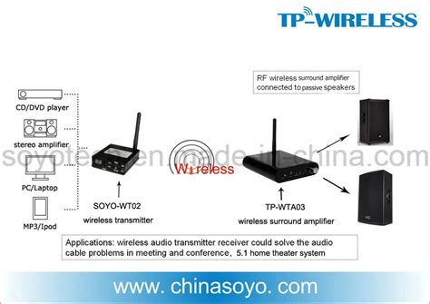 Rf Stereo Wireless Rear Speaker Transceiver To 51ch Home Theater