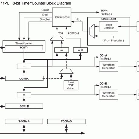 AVR Timer Counter Electronics Lab Com