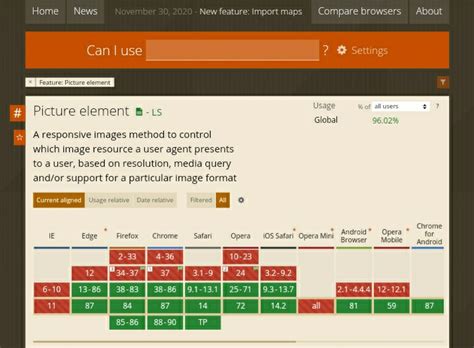 Html Displays Properly In Chrome But Not In Internet Explorer Super User