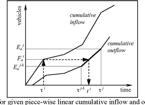 Figure From An Implicit Path Enumeration Model And Algorithm For