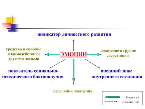 Использование ритмической гимнастики как формы адаптивной физической культуры с детьми с ОВЗ в