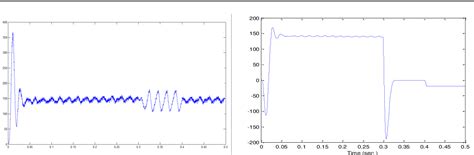 Figure 18 From Mitigation Of Faults In Grid Connected Wind Driven Single Machine Brushless