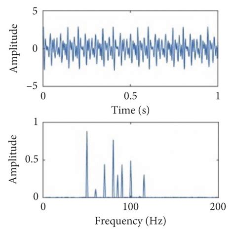 The Waveforms Of Original Signals Under Normal State Time Domain And