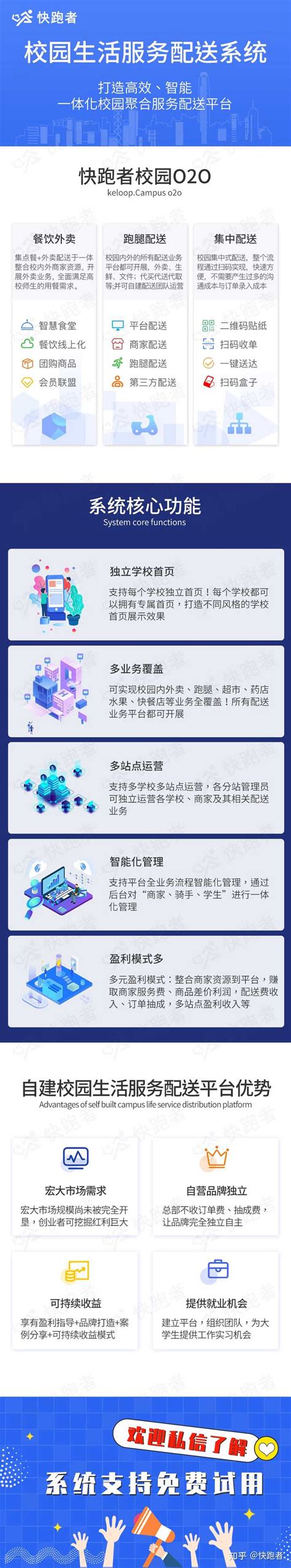 校园跑腿小程序怎么做，有详细方案和实例吗？ 知乎