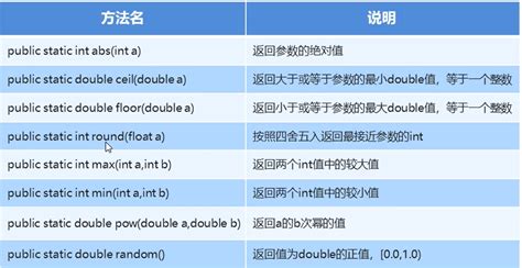 学习java kuaiquxie 博客园