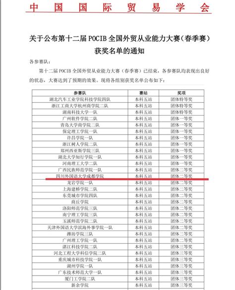 我院学生团队荣获2023年“第十二届pocib全国外贸从业能力大赛”全国团体二等奖 国商要闻 国际商学院 成都外国语学院