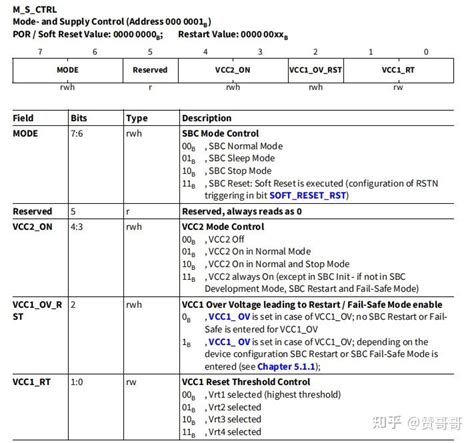复杂驱动开发 Tle9471的休眠流程与定时唤醒 知乎