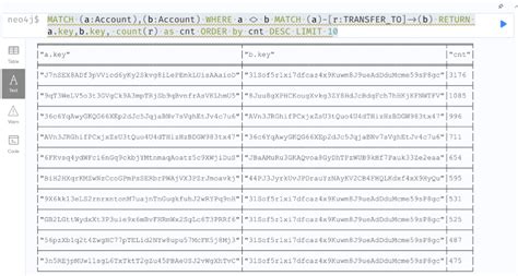 Data Analysis On Solana Blockchain Data By Matthew Leung Coinmonks