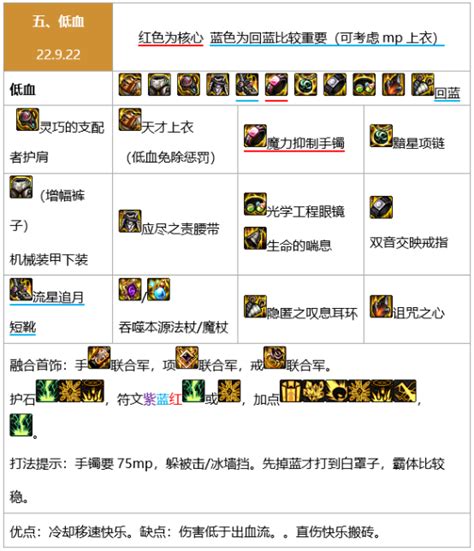 Dnf元素军团装备怎么搭配dnf元素军团装备搭配推荐3dm网游
