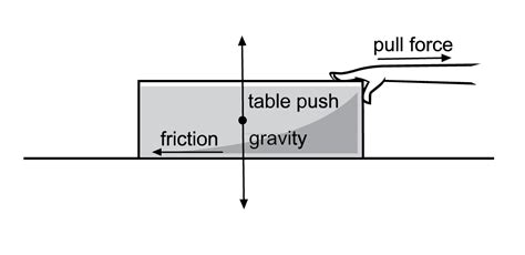 Physical Sciences Science Connections