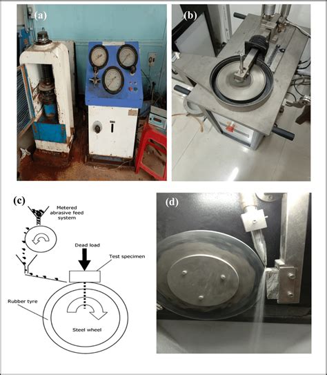 A Compression Testing Machine B Pin On Disc Apparatus C Schematic