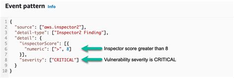 Perform Continuous Vulnerability Scanning Of Aws Lambda Functions With Amazon Inspector Noise