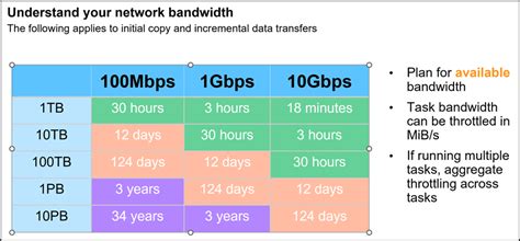 Solved Migrating And Protecting Enterprise Apps By Using Ai Powered
