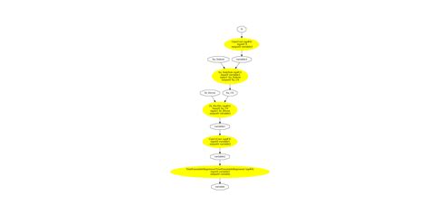 standardscaler 的差异 sklearn onnx 1 18 0 文档 onnx 开放神经网络交换