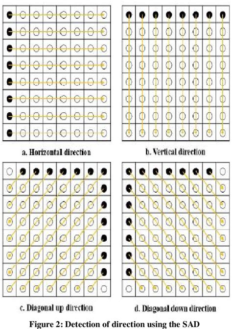 Figure 2 From Using The Novel Gaussian Weight Considering