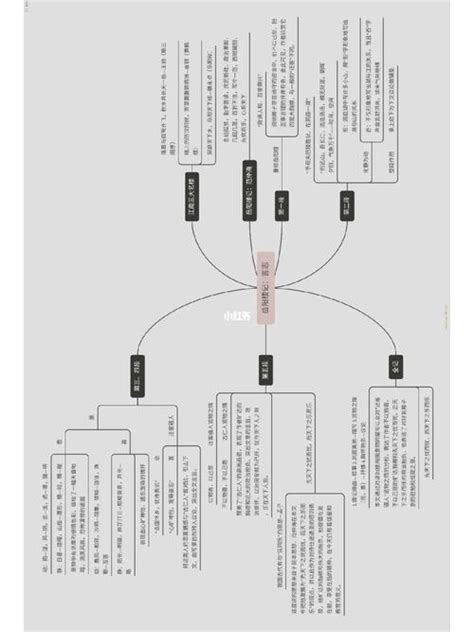 岳阳楼记思维导图 岳阳楼记思维导图简单清晰 图片 网专笔记