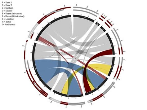 Ushahidi Visualizing Redundant Data Validation