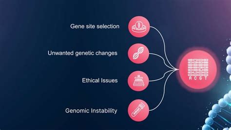 Crispr Clustered Regularly Interspaced Short Palindromic Repeats Ppt