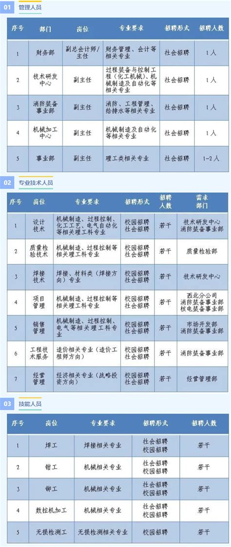 中国核工业集团招聘2024年西安核设备有限公司社会招聘公告 高顿央国企招聘