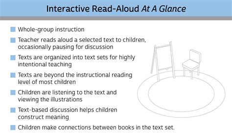 What Is Interactive Read Aloud