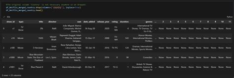GitHub Gulcanasln Netflix Project Data Visualization With Python