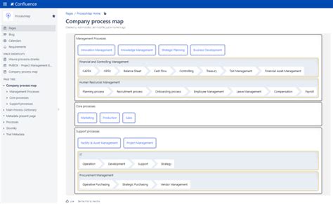page tree visualization confluence tree structure automation version