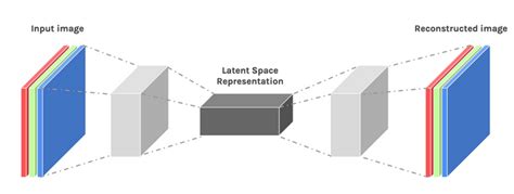 How To Build A Variational Autoencoder With Tensorflow Technical Articles