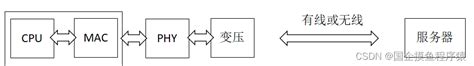 Rt Thread中使用lwip自带的tftp功能传输文件rtthread Tftp Csdn博客