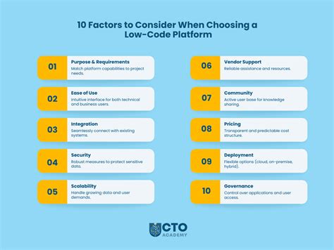 How To Choose The Optimal Low Codeno Code Platform Cto Academy
