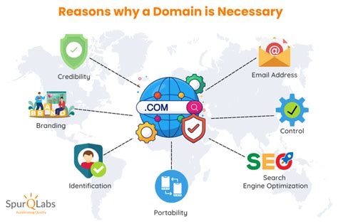 Verified Domains Python Easy Domain Verification Methods