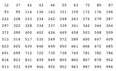 Algorithm Study 1강 안녕 자료구조 And 알고리즘