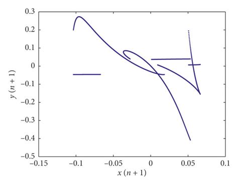 Iteration And Trajectory Analyses Of The Second Proposed Chaotic Map At