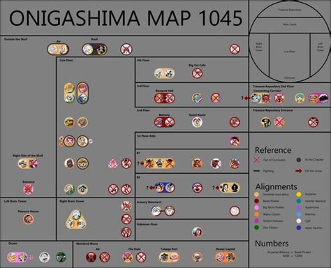 Onigashima Positions 1045 Ronepiece