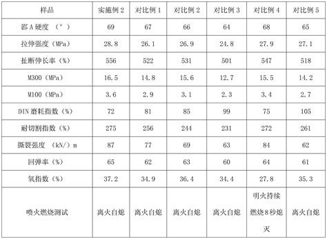 一种难燃轮胎胎面胶料及其制备方法与流程