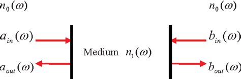 Figure 1 From Coherent Perfect Absorption Of Path Entangled Single Photons References And Links