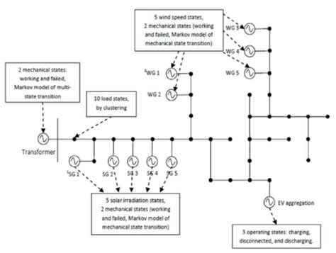 1 ieee 34 nodes distribution test feeder modified for distribution