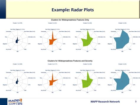 Example Graphs And Tables CCEB