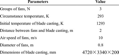 Parameters In Finite Element Models Download Table