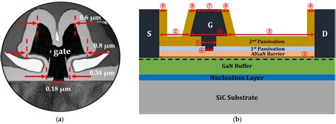 Optimization Of Gate Head Topbottom Lengths Of Algangan High Electron Mobility Transistors