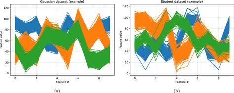 figure 1 from a robust and flexible em algorithm for mixtures of