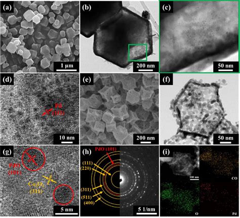 Figure 2 From Nanoscale Pdo Catalyst Functionalized Co3o4 Hollow Nanocages Using Mof Templates