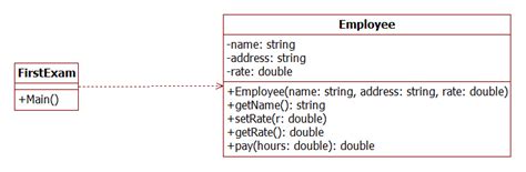 Solved Assignment I Creating Classes And Object Method