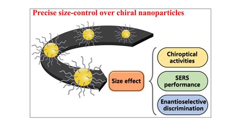 Precise Construction Of Chiral Plasmonic Nanoparticles For
