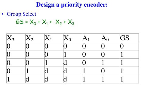 PPT Encoders Three State Outputs Multiplexers XOR Gates PowerPoint Presentation ID