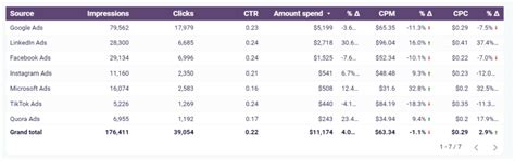 Everything You Need To Know About Ppc Reporting Blog