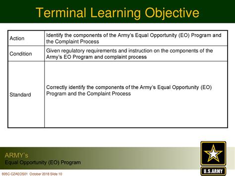 Armys Equal Opportunity Eo Program Initial Entry Training Iet презентация онлайн