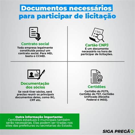 Documentos necessários para participar de licitação SIGA Pregão