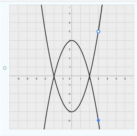 [solved] graph the following function assume the pics are options a b